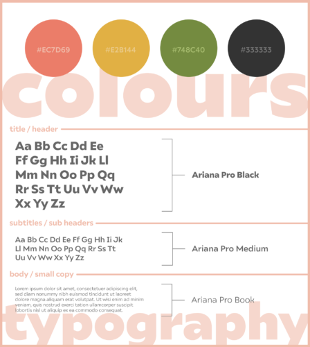 Go Foods Portfolio | FMCG Brand Strategy and Visual Systems