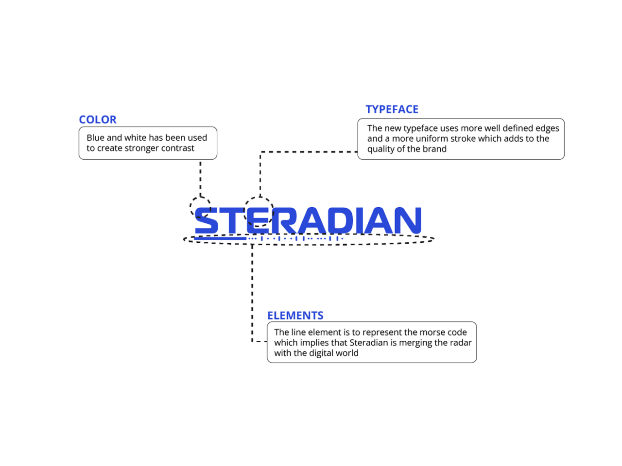STERADIAN - TRD Studios