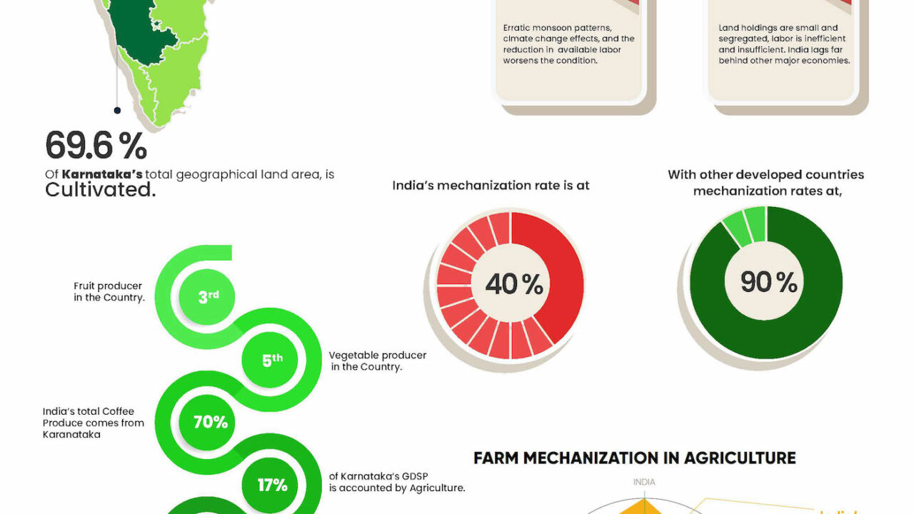 Farmease - TRD Studios