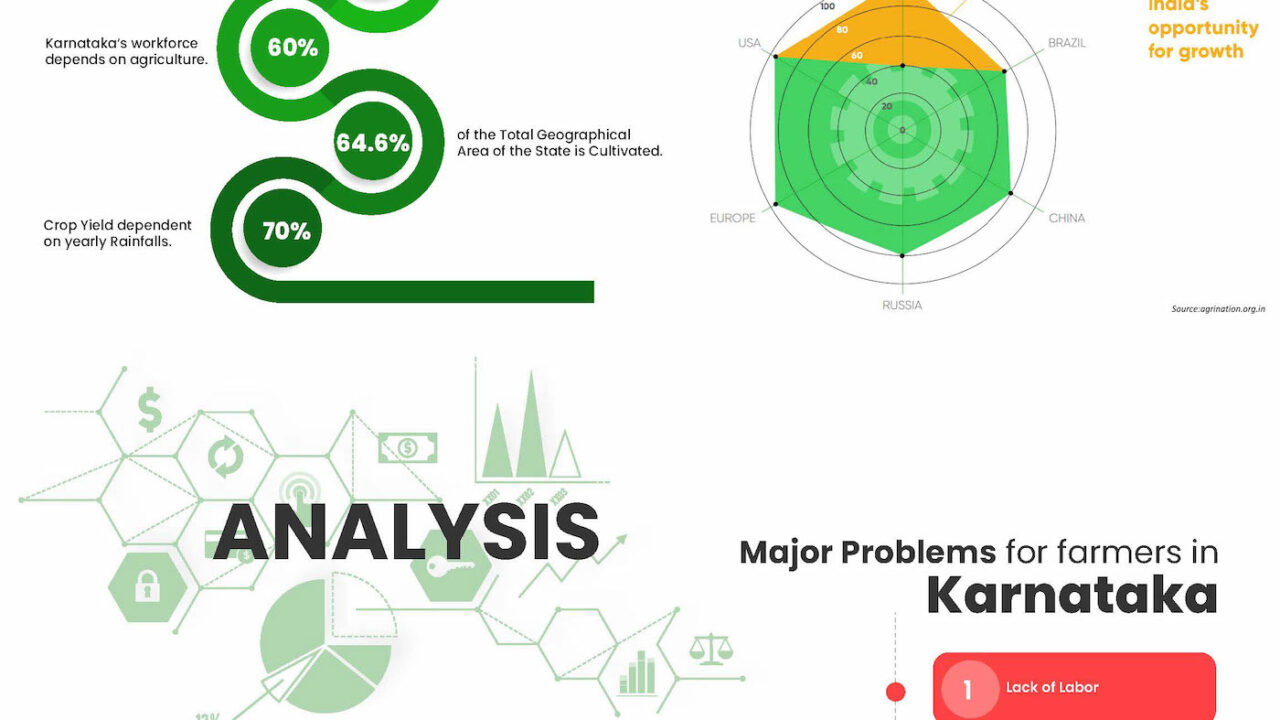Farmease - TRD Studios
