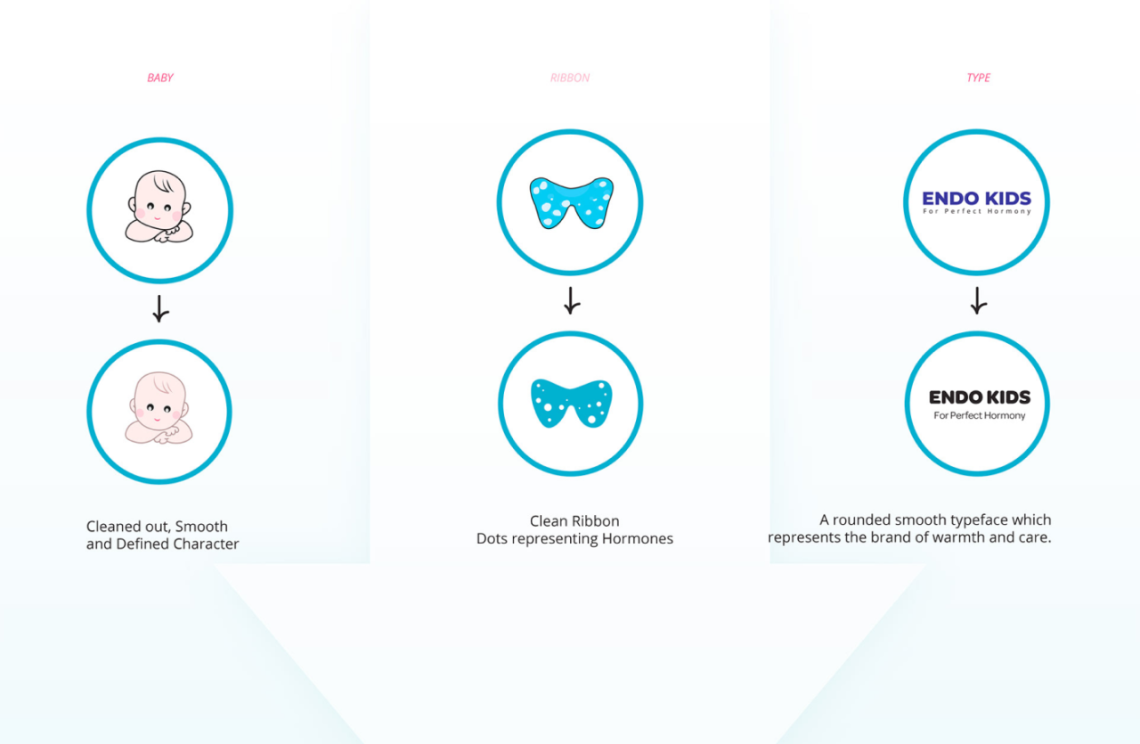 Endo Kids - TRD Studios